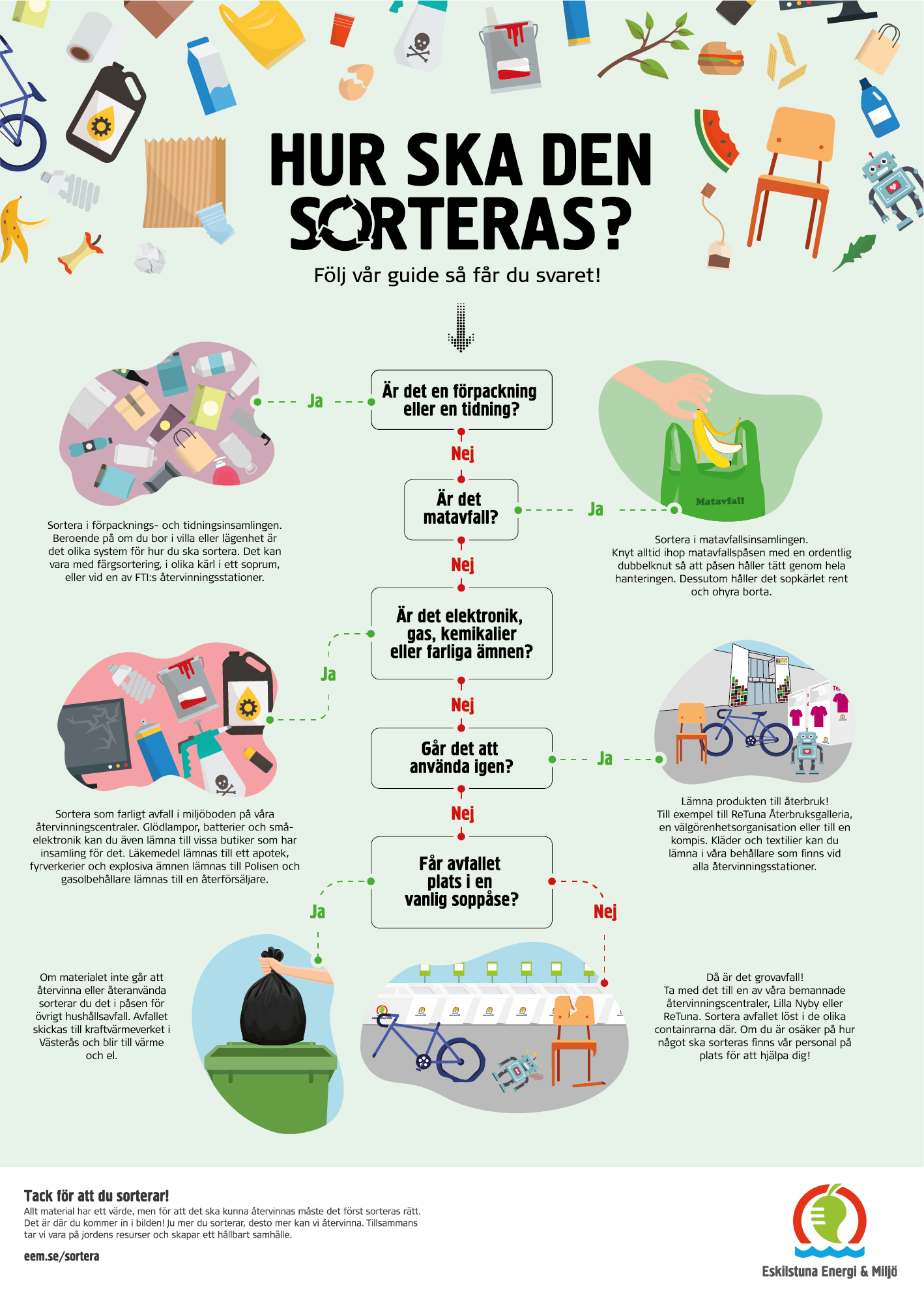 Ladda ner sorteringsinformation - eem.se